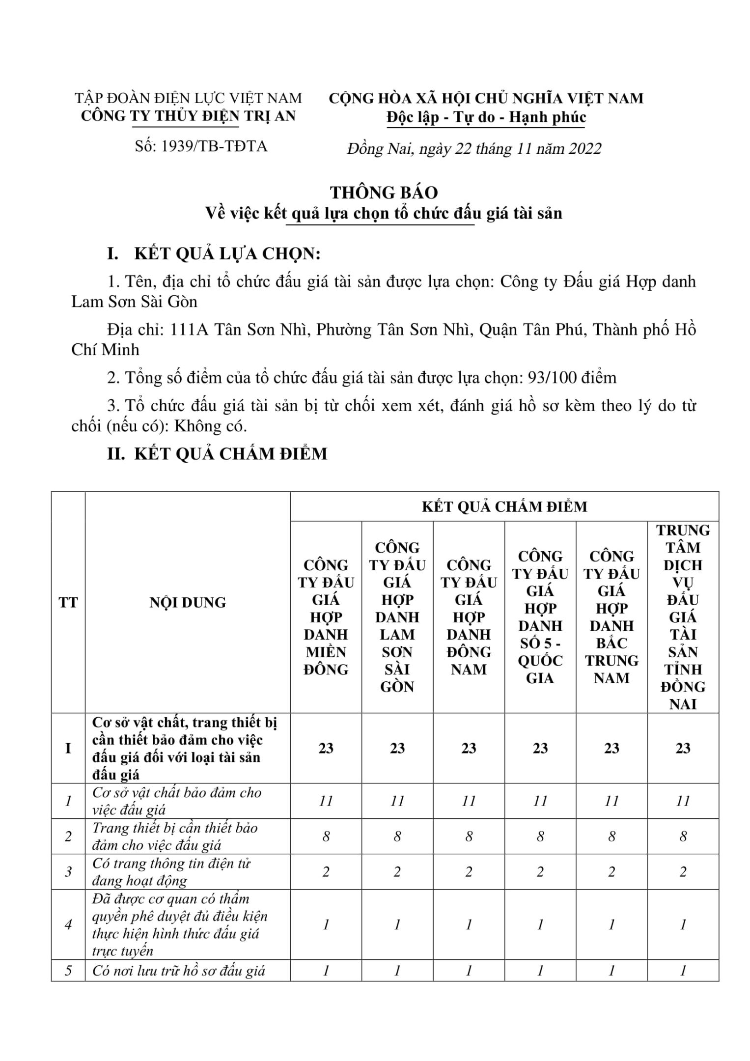 Thông báo về việc kết quả lựa chọn tổ chức đấu giá tài sản